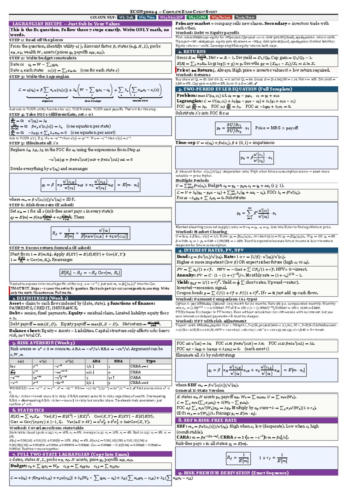 ECON30024 Complete Exam Cheat Sheet: Key Concepts & Formulas - Studocu