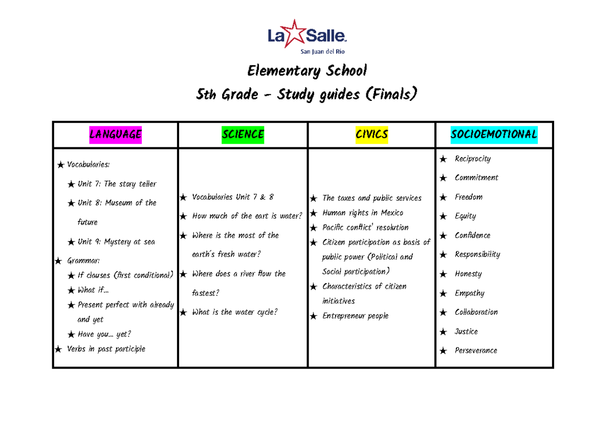 5th grade - Study Guides - Finals - Elementary School 5 th Grade ...
