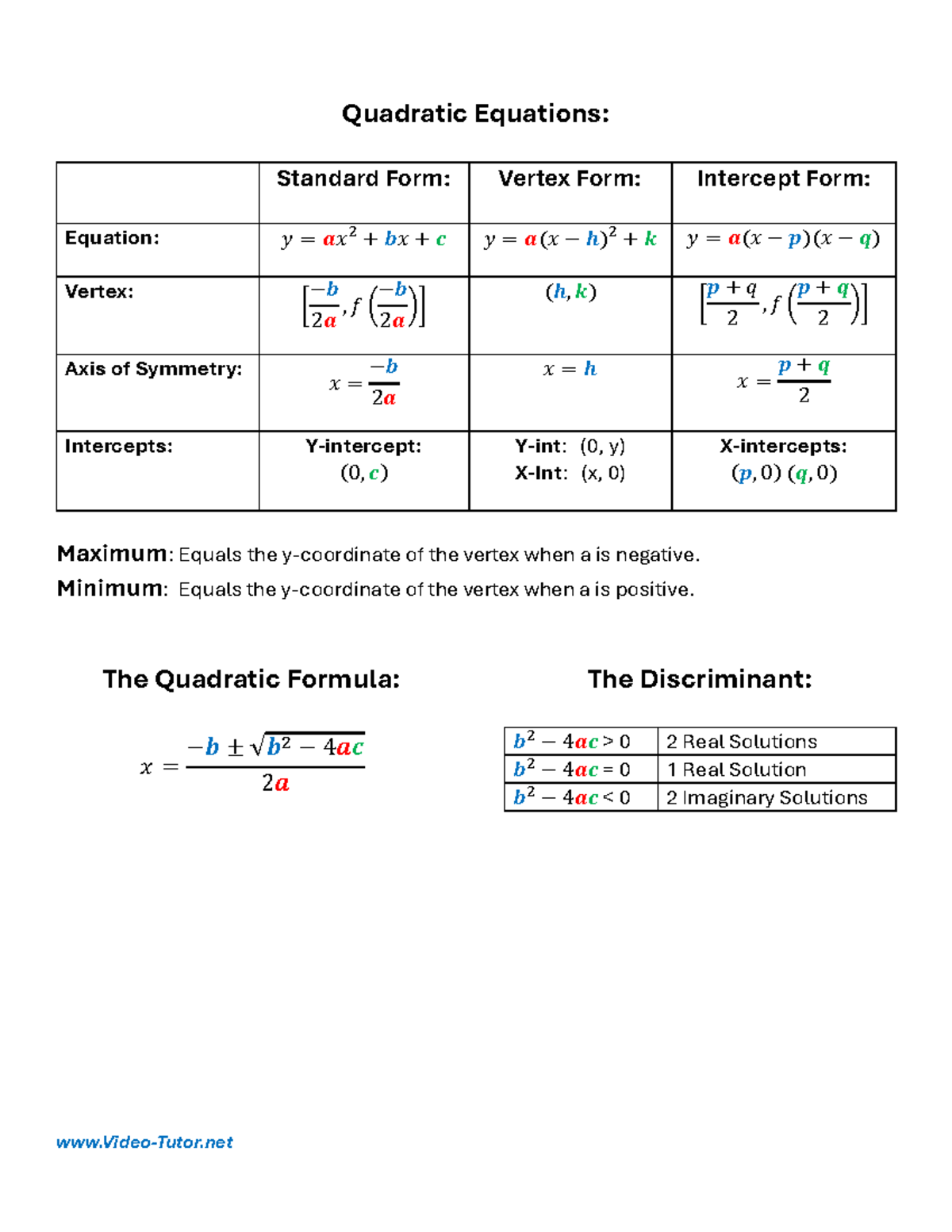 Quadratic Equations Formula Sheet - Video-Tutor Quadratic Equations ...