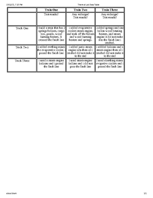Factors lab report-1 - easyy - Limiting Factors Lab Report Instructions ...