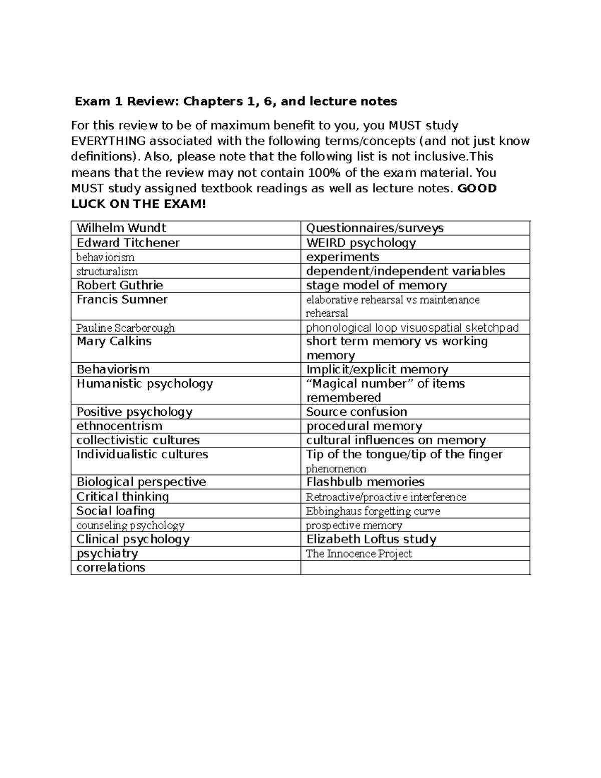 Exam 1 Review: Key Concepts from Ch. 1, 6 & Lecture Notes - Studocu