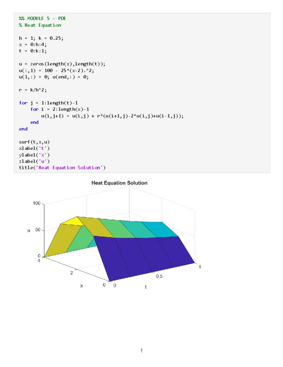 M5Q1 - matlab - Basic electronics - %% MODULE 5 – PDE % Heat Equation h ...