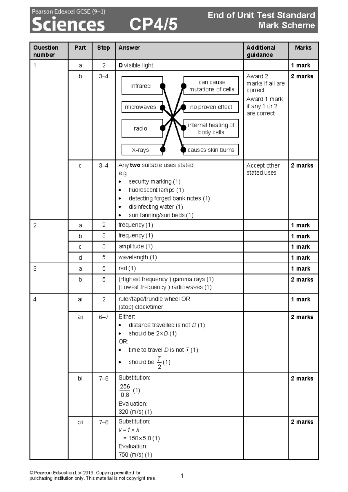 End of Unit Test Standard Mark Scheme - Edgcse AAP CP4 5 MS 0430 - Studocu