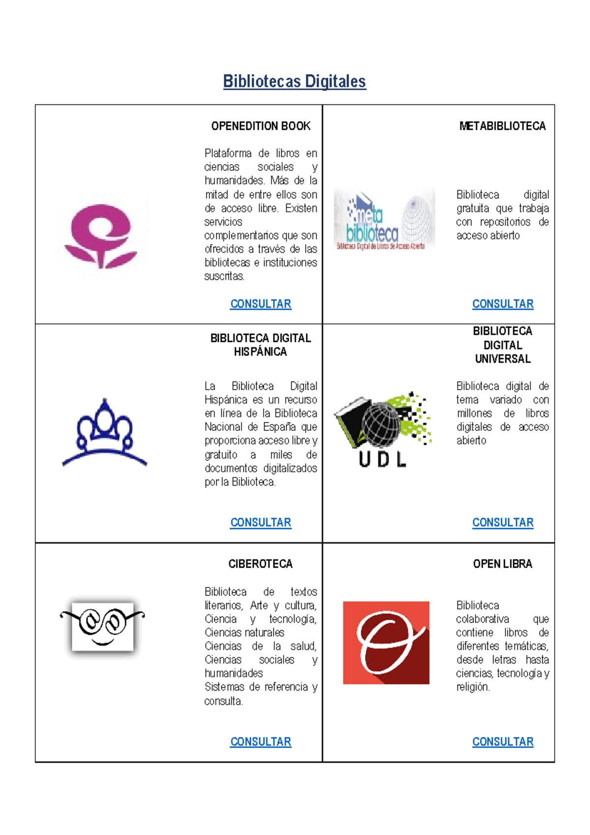 Bibliotecas Digitales: Recursos Abiertos en Ciencias Sociales y ...