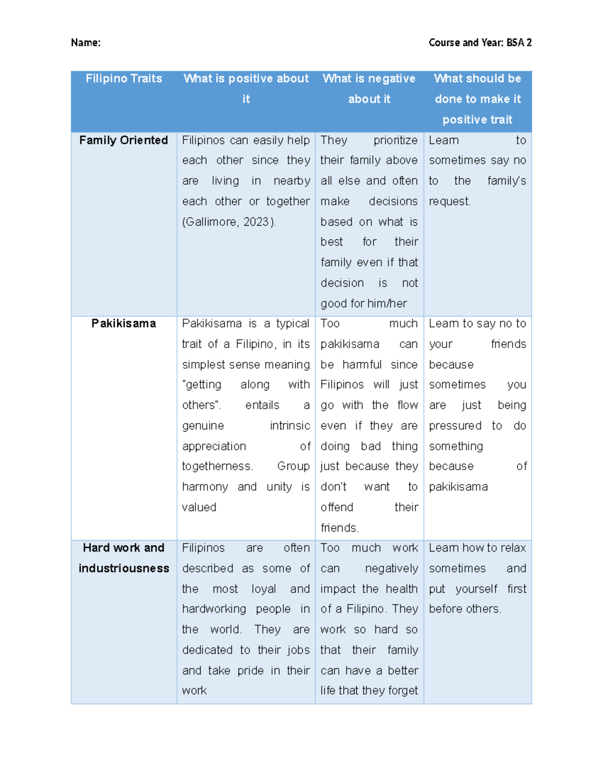 Filipino Traits - They prioritize their family above all else and often make decisions based on ...