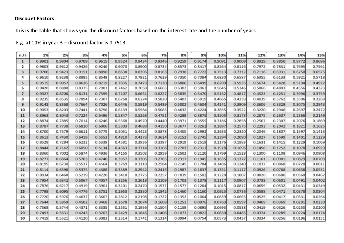 Discount Factors - ECO1A5 - Discount Factors This is the table that ...