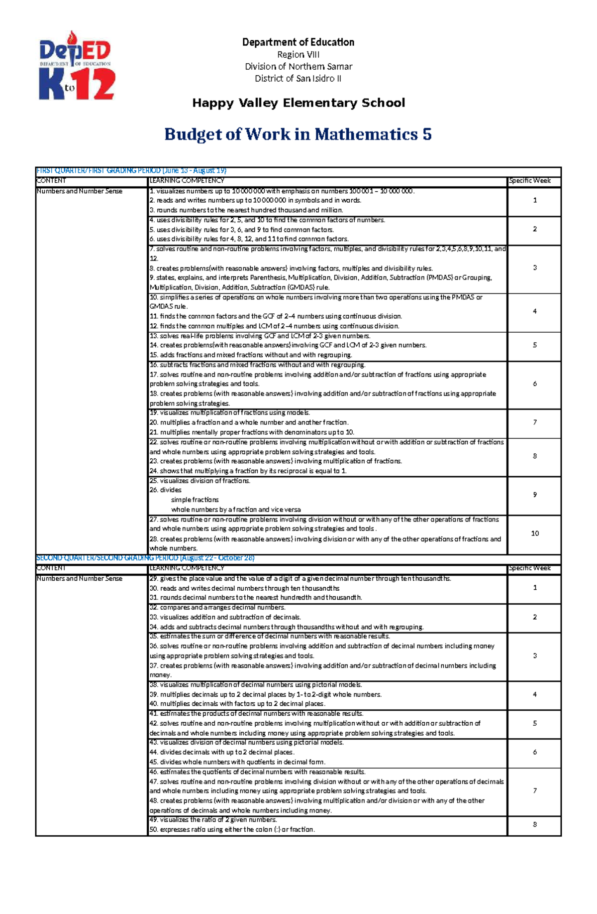 BW Mathematics 5 - Budget of Work for First & Second Grading Periods ...