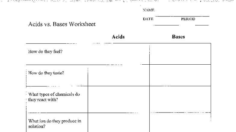 Acids and Bases Worksheet (Chem 101) - Key Concepts and Answers - Studocu