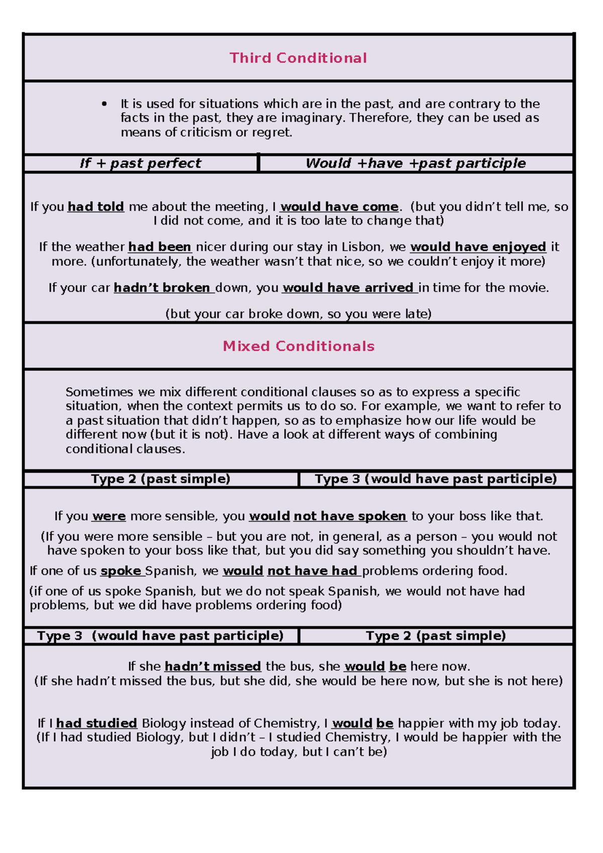 Conditional Clauses: Third Conditional & Mixed Conditionals (ENG101 ...