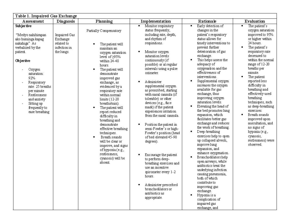CAP Nursing Care Plan: Managing Community Acquired Pneumonia - Studocu