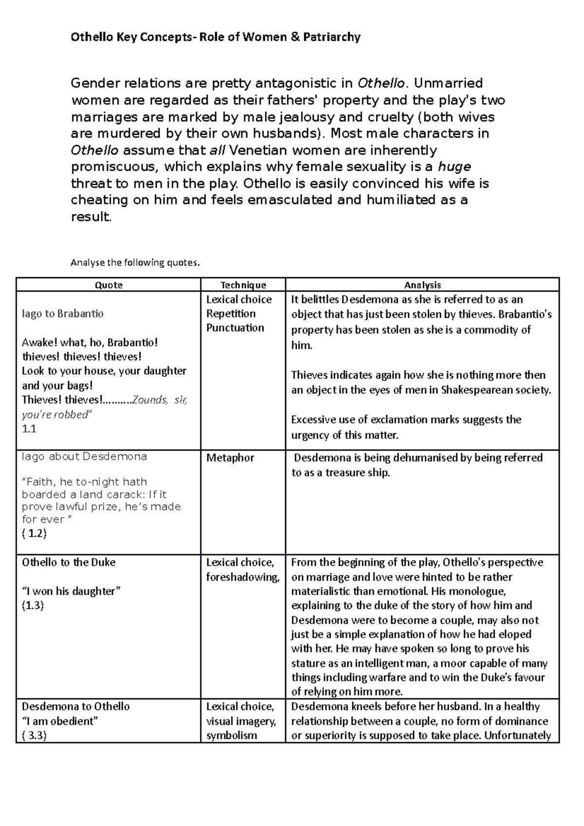 Othello Key Concepts - Tragic Hero - Pride/hubris “She loved me for the ...