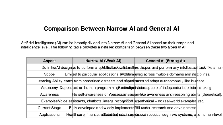 Narrow AI vs General AI: A Detailed Comparison Guide - Studocu
