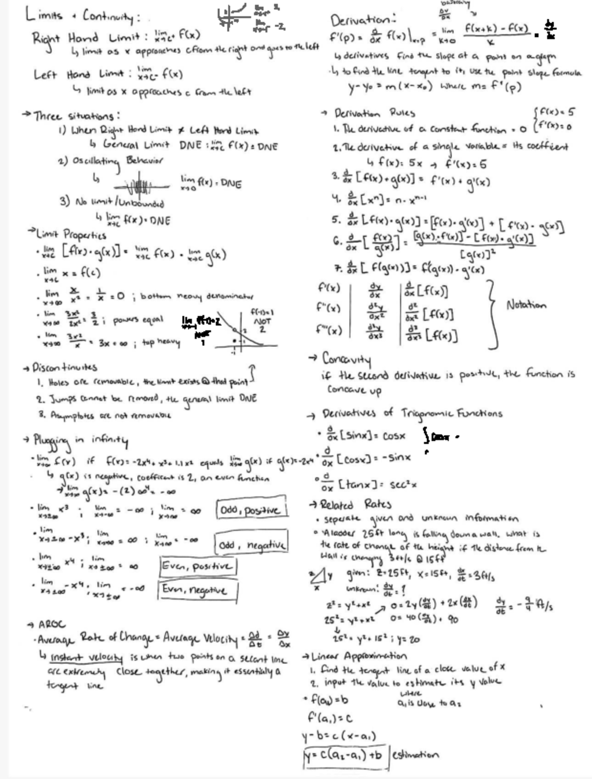 Calc BC (Last Minute) Study Notes on Limits & Derivatives - Studocu