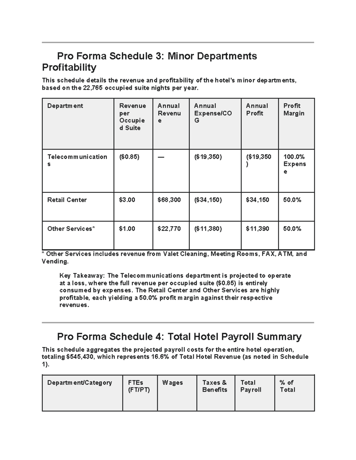 💸 Pro Forma Schedule 3: Profitability of Minor Departments - Studocu