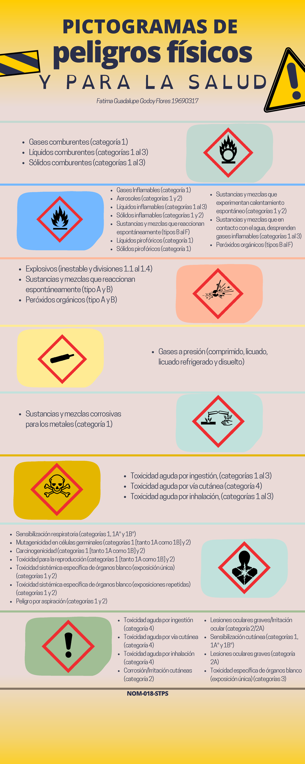 Infografía de Pictogramas de Peligros Físicos y Salud - NOM-018-STPS - Studocu