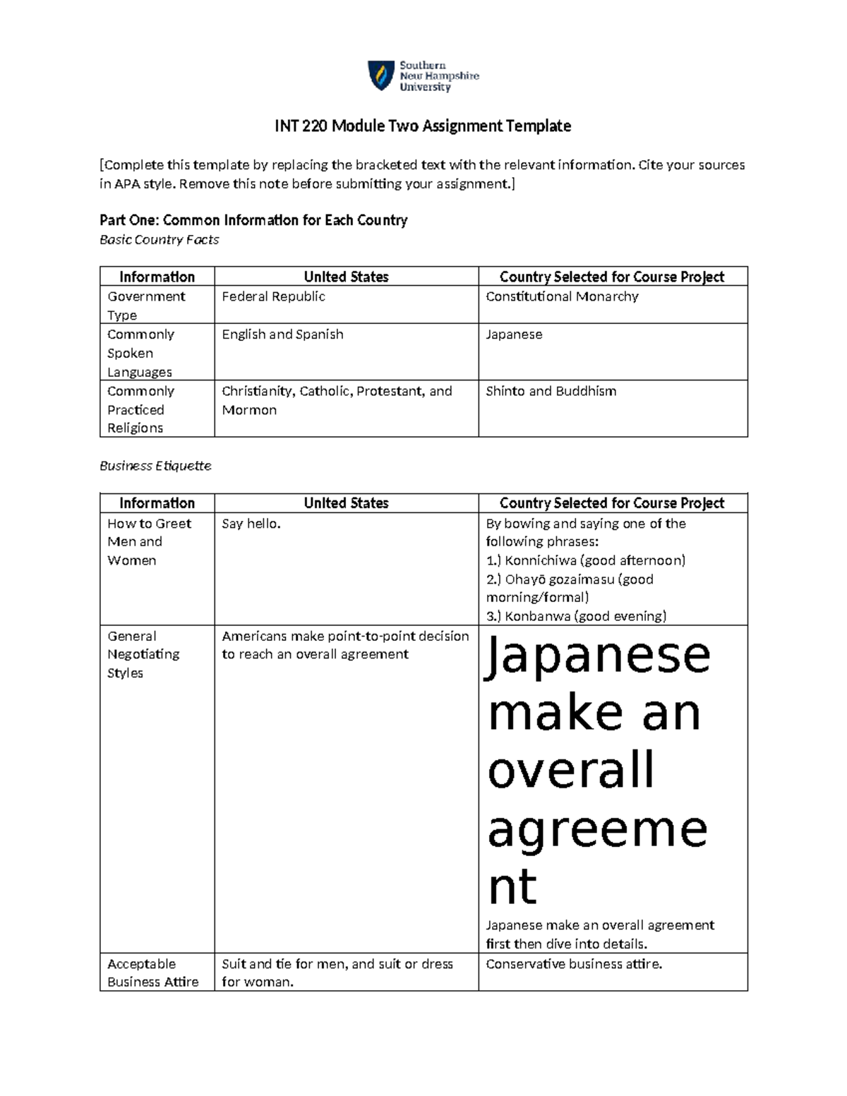 INT 220 Module Two Assignment: Country Comparison & Hofstede Analysis ...