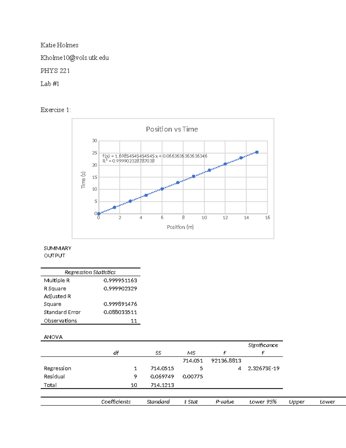 Physics Lab 1 Summary - Analysis of Position and Speed vs Time - PHYS ...