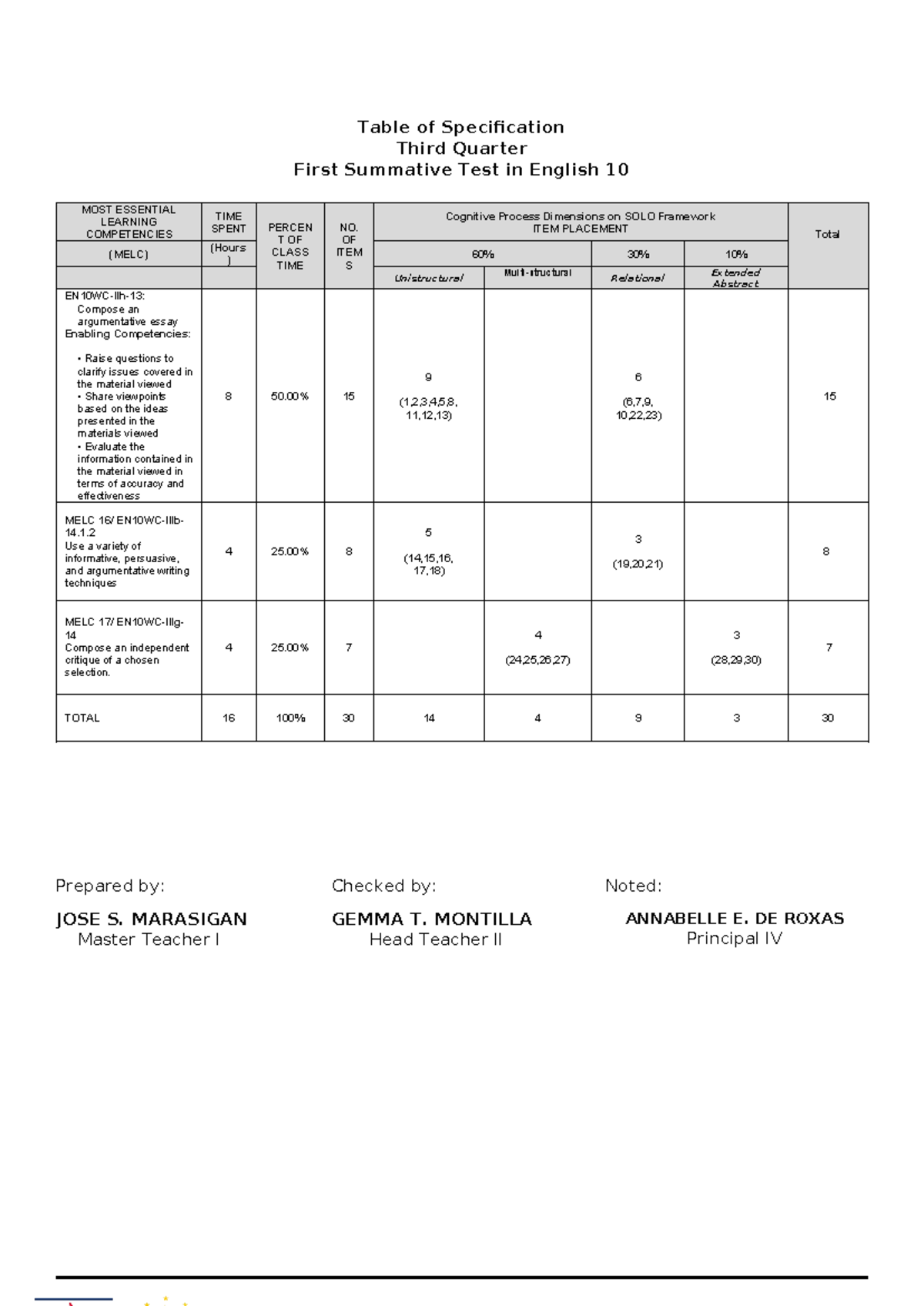 TOS EN10 First Summative Test Table of Specifications on SOLO Framework ...