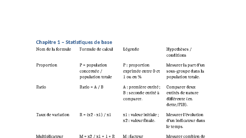 Chapitre 1 à 5: Formules de Statistiques pour Examen Math - Studocu