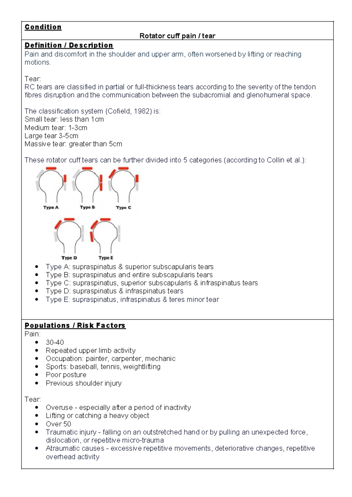 Clinical Pattern Sheet: Rotator Cuff Pain & Tear Analysis - Studocu
