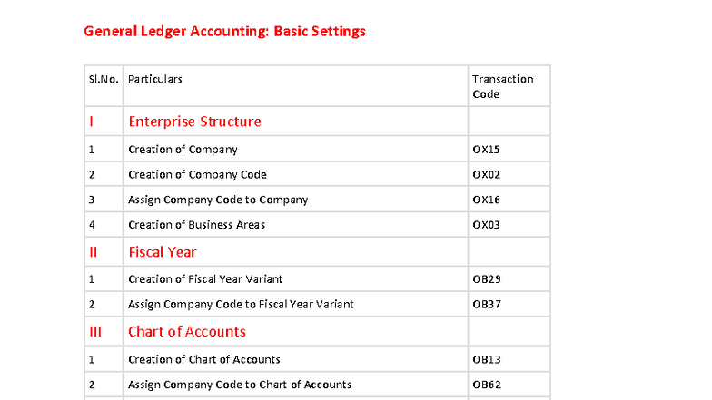 General Ledger Accounting Basics: T-Codes & Settings (ACCT 101) - Studocu