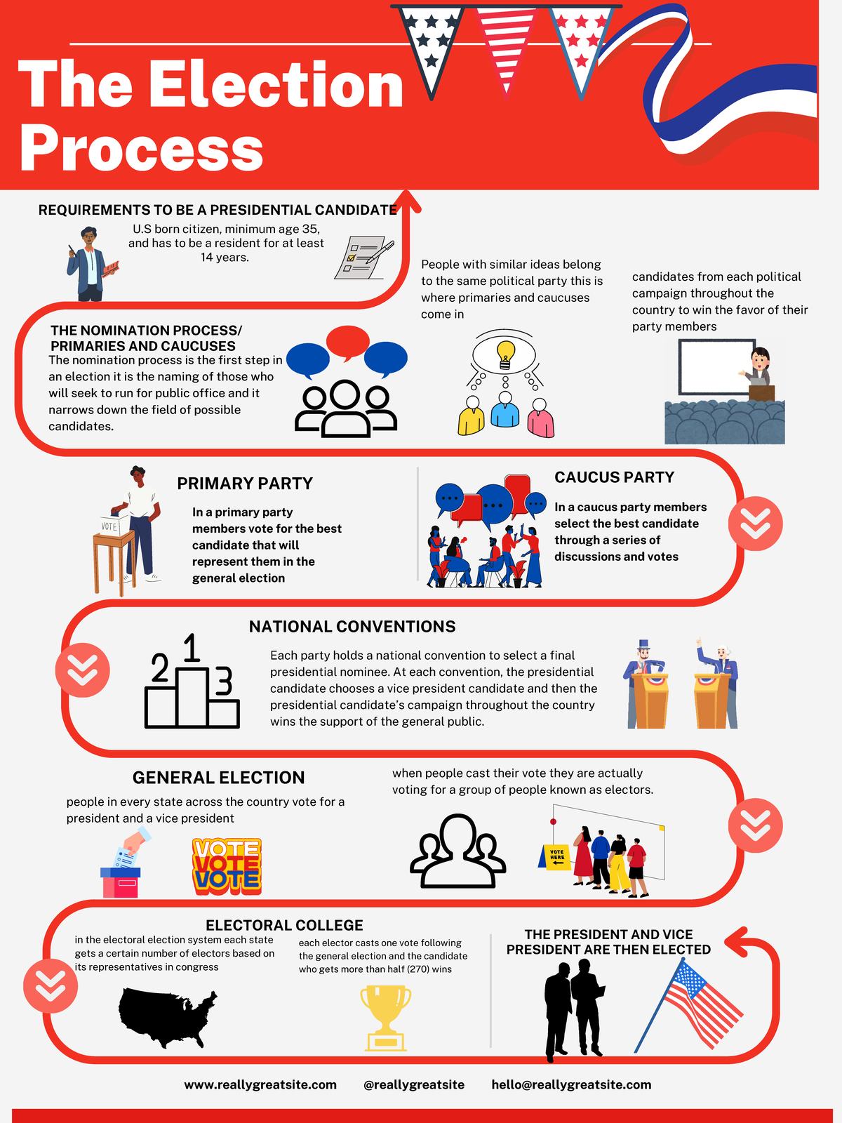 Elections & Gerrymandering .pdf - PRIMARY PARTY In a primary party ...