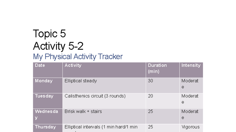 Activity 5-2: Weekly Physical Activity Tracker and Plan - Studocu