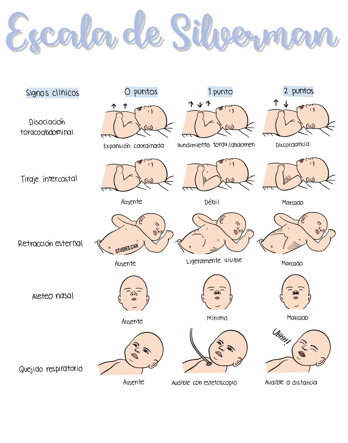 Escala DE Silverman - ESCALA DE SILVERMAN La escala de Silverman ...