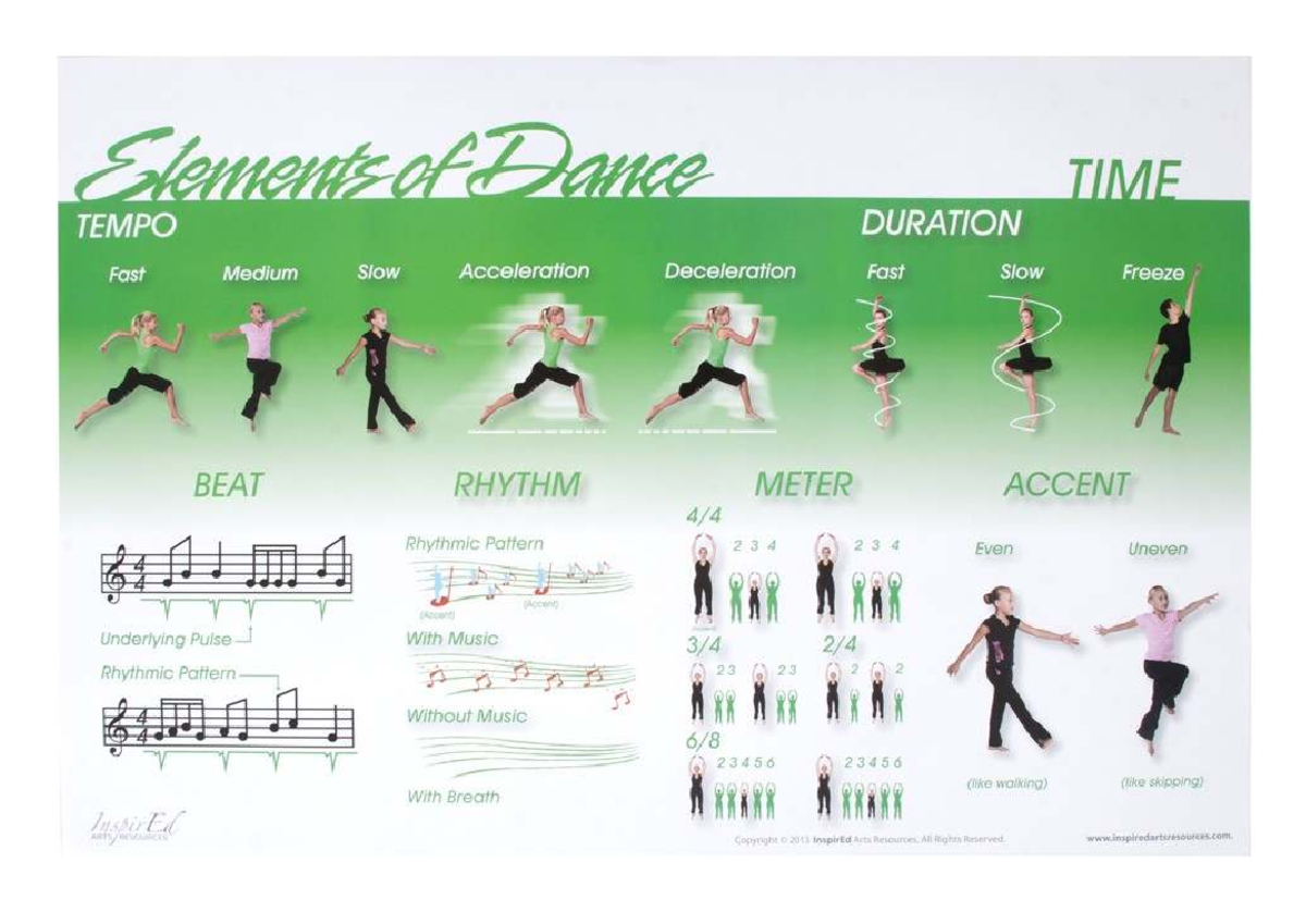 Elements of Dance: Key Concepts and Terminology - Studocu
