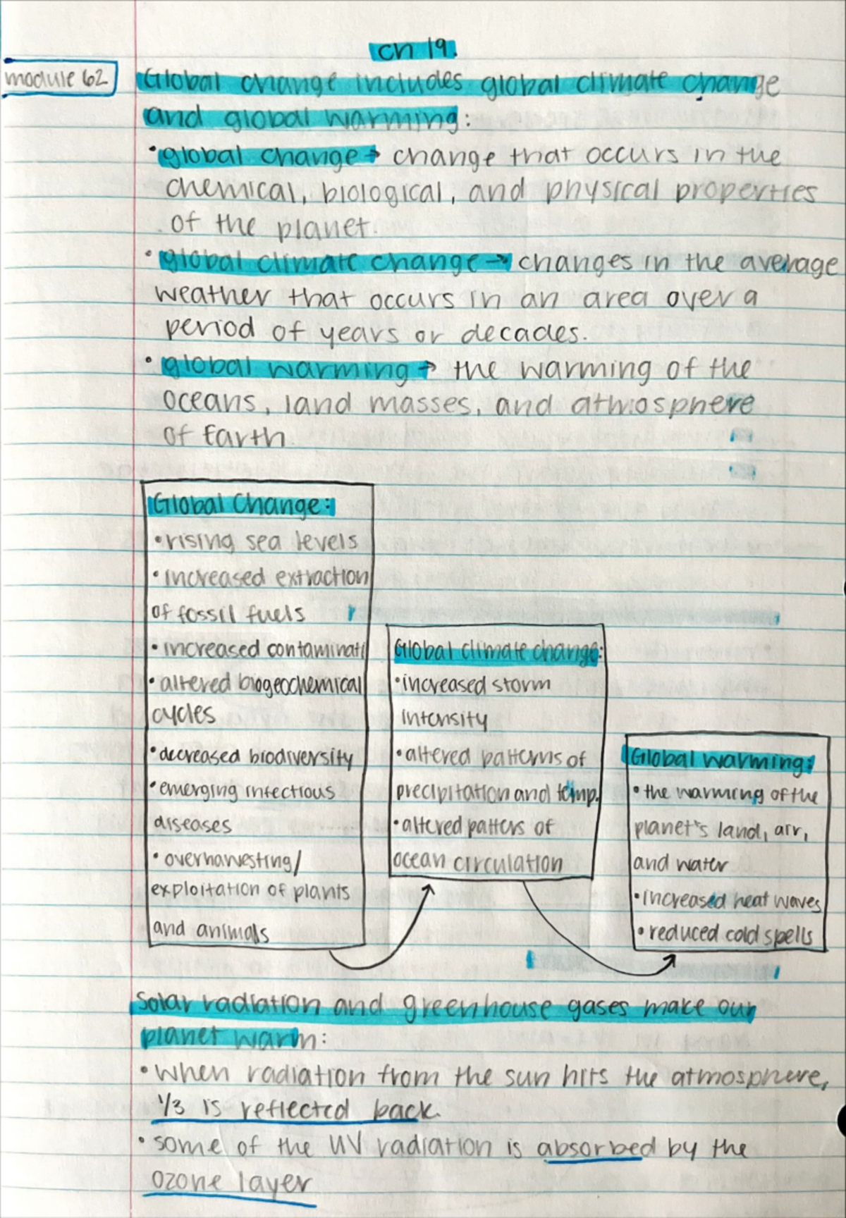 Chapter 19 AP Environmental Science Notes - Vegas 'el canAL cooler ...