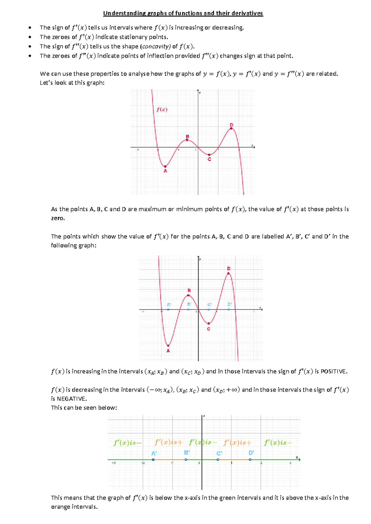 Graphs of Functions and Their Derivatives Theory (MATH 101) - Studocu