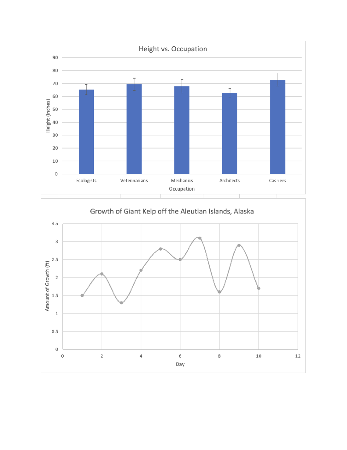 Bio 1500 Lab: Height vs. Occupation Analysis and Kelp Growth - Studocu