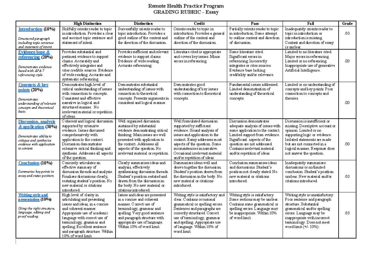 RHP 2025 Essay Grading Rubric: Criteria & Evaluation Guide - Studocu