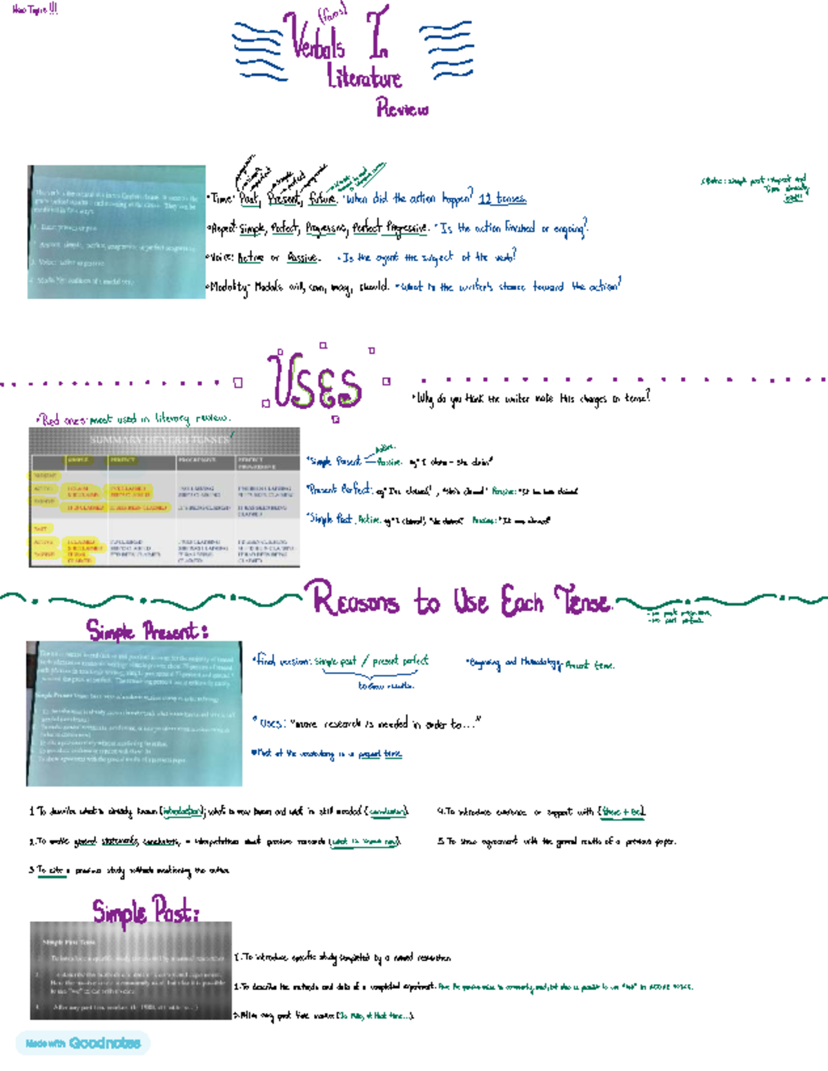 ENG 101: Grammar Review on Tenses and Voice Usage - Studocu