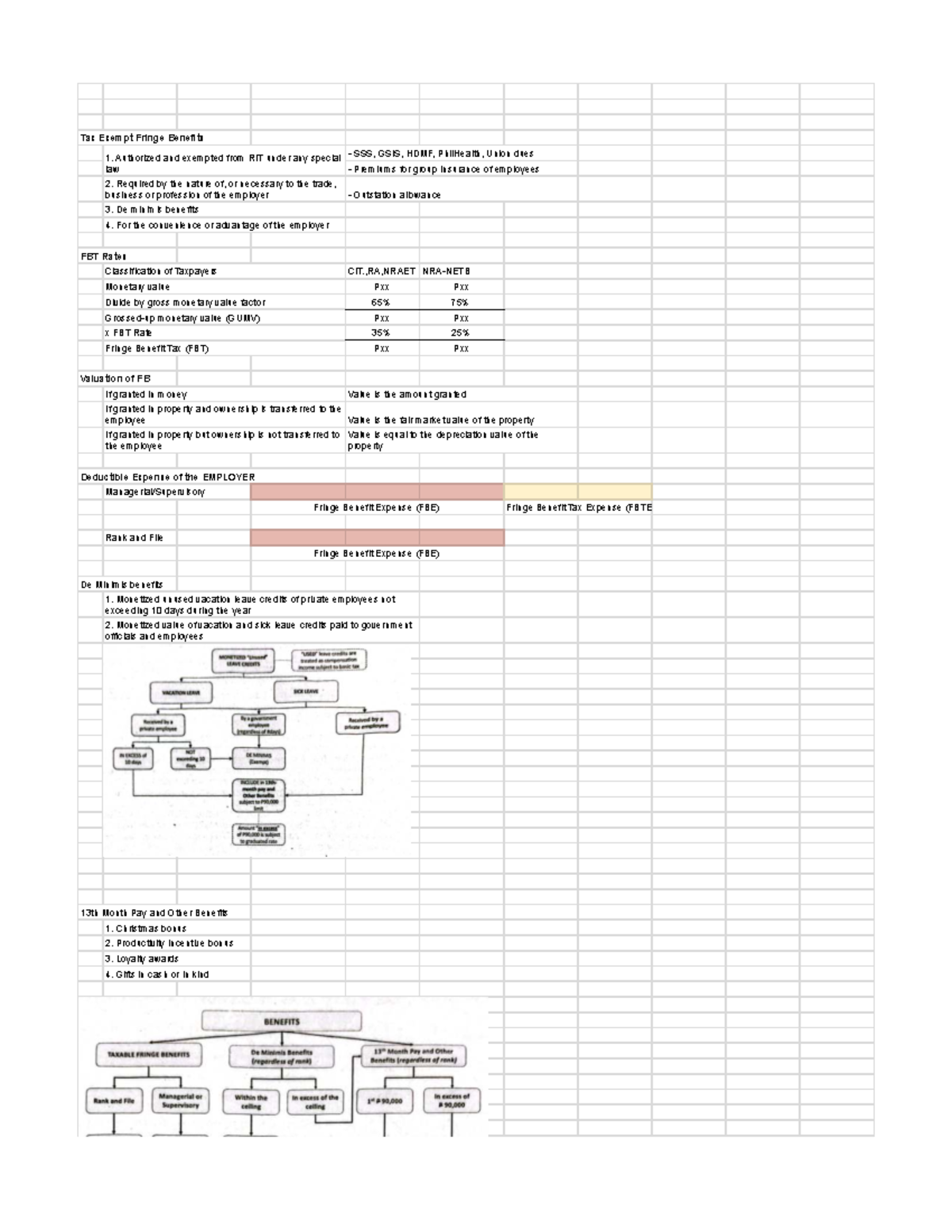 Fringe Benefit Tax (FBT) Notes: Exemptions & Classifications - Studocu