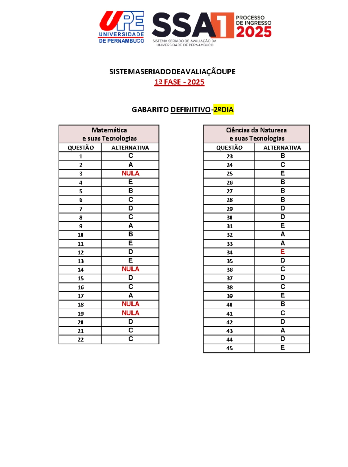SISTEMA SERIADO DE AVALIAÇÃO UPE 2025 - Gabarito Completo SSA 1 - Studocu