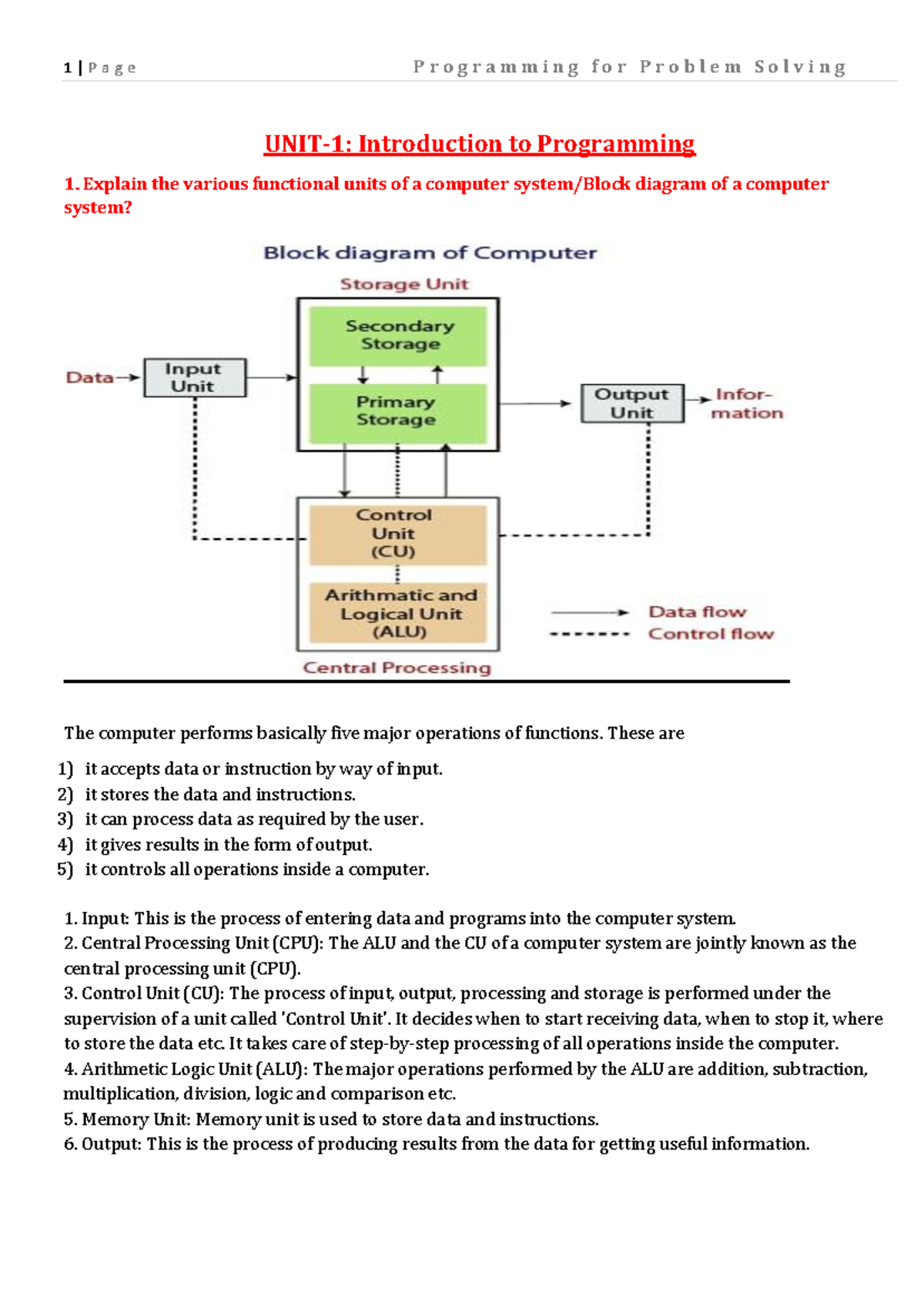 PPS Material: Functional Units of Computer & C Programming Concepts ...