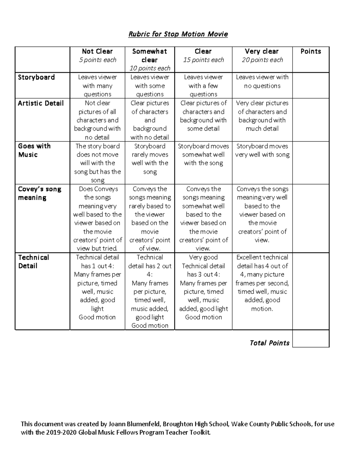 Using- Steam Stop-Motion-Rubric - Rubric for Stop Motion Movie Not ...