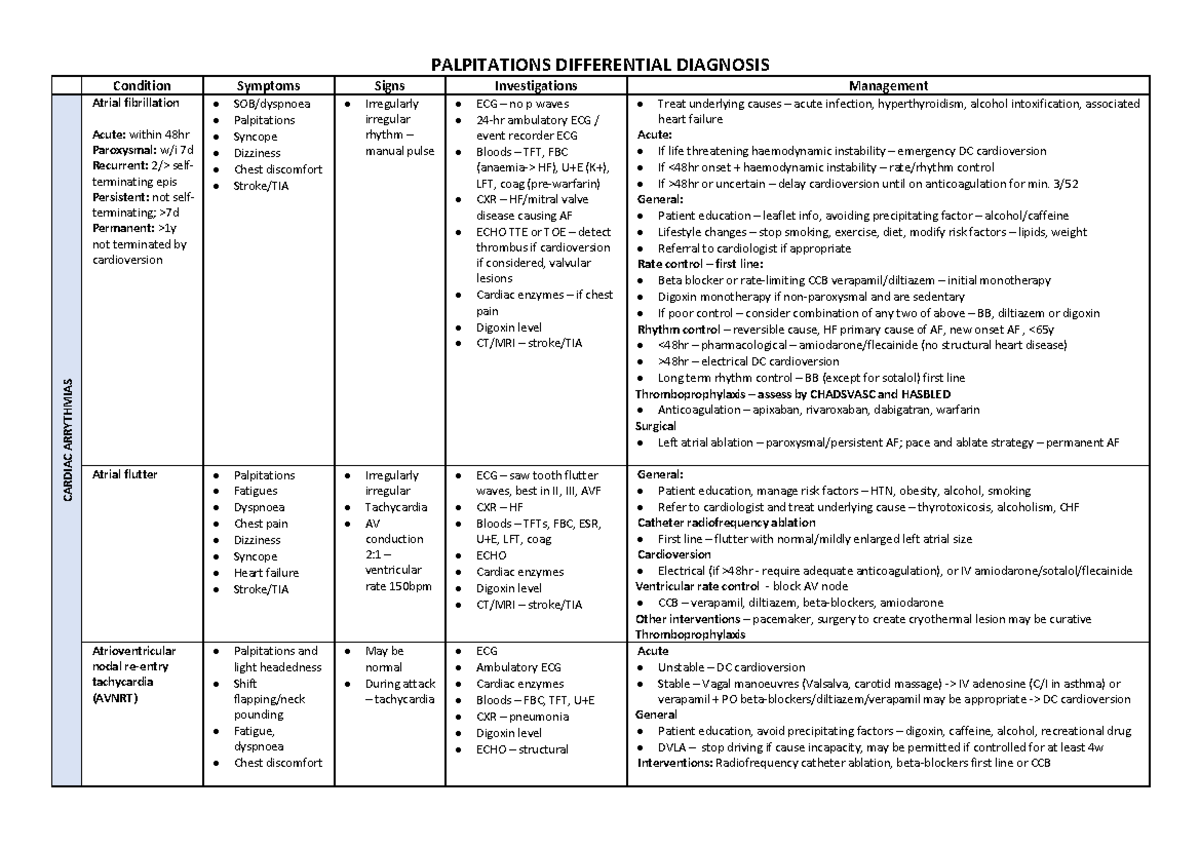 Palpitations Differential Diagnosis: Overview and Management Strategies ...