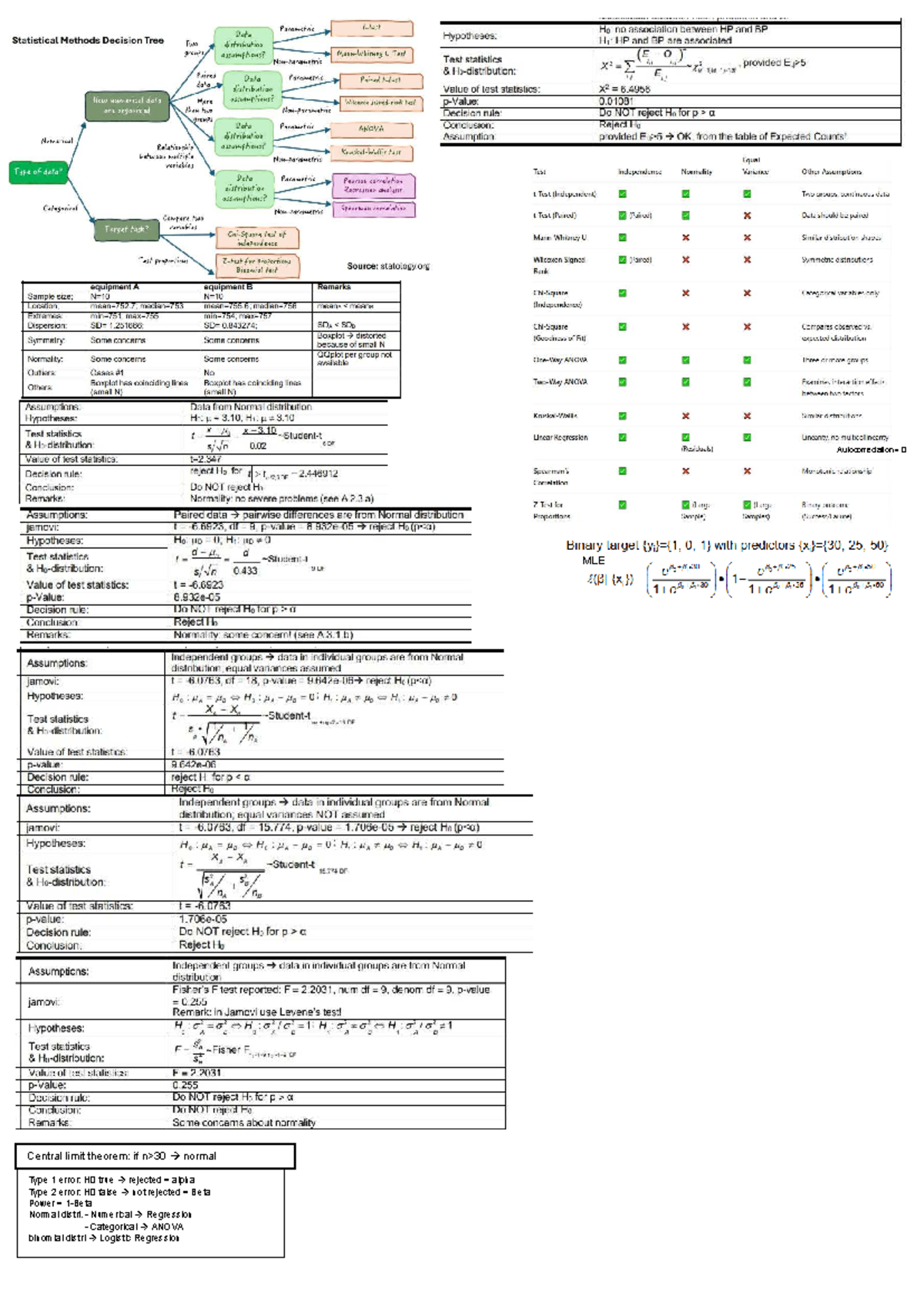 Sv voor erbij - exam sheet - Applied biostatistical modelling - Central ...
