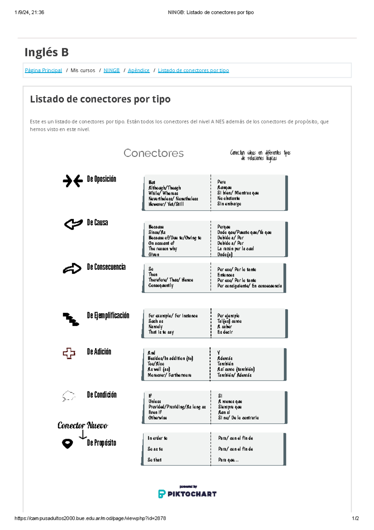 Listado de Conectores Lógicos en Inglés B - NINGB - Studocu