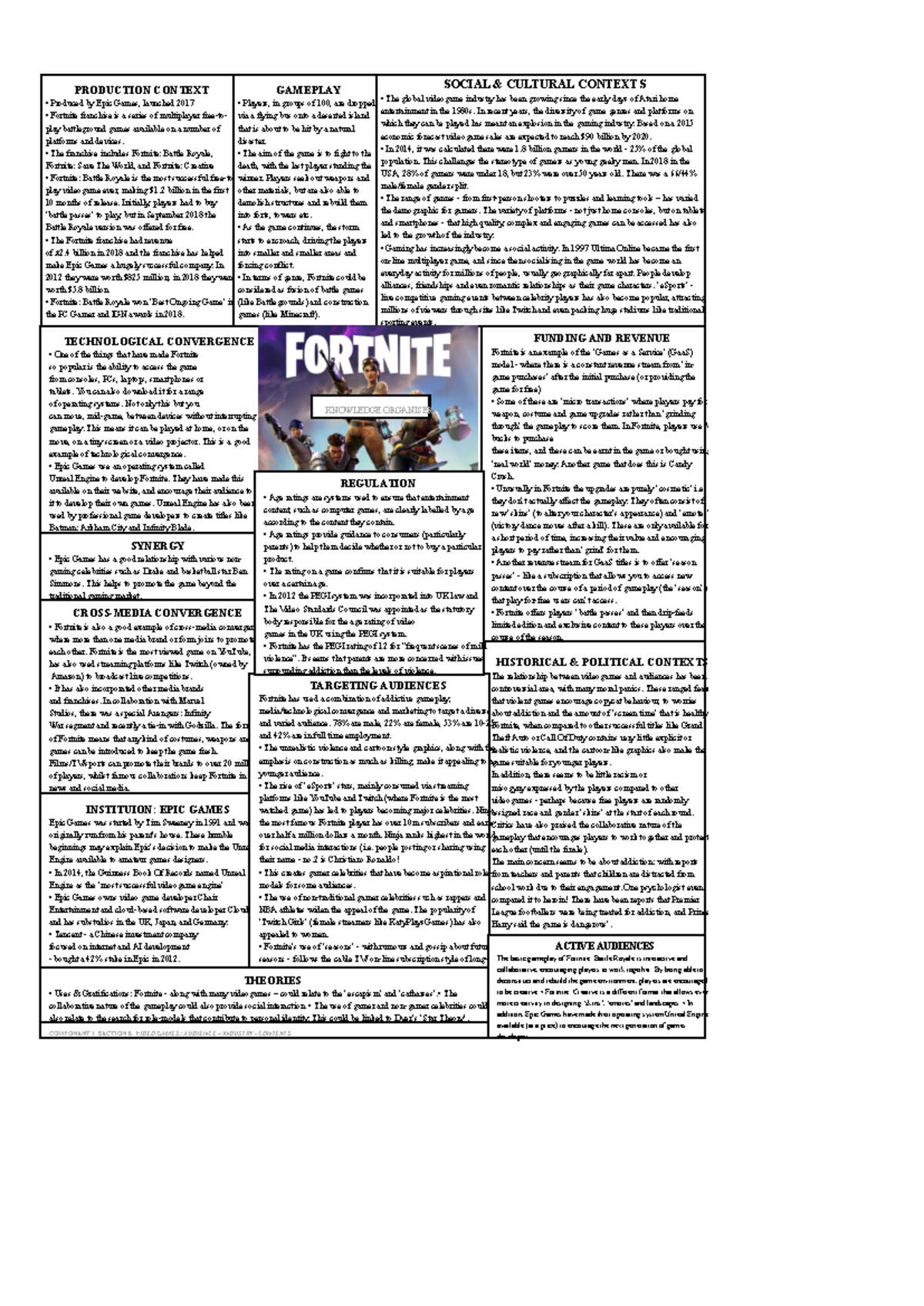 Fortnite Overview & Production Context Revision Guide (COMP 101) - Studocu