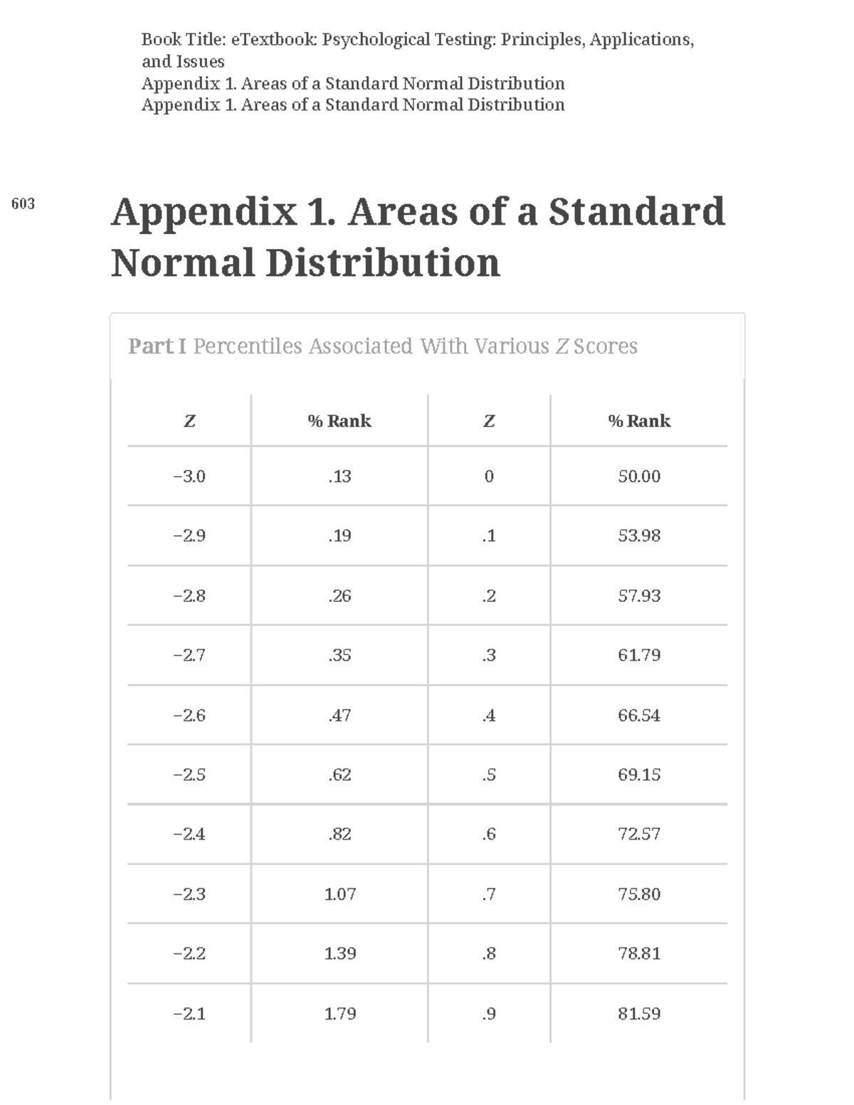 Psychological Testing: Z Score Tables & Normal Distribution - Studocu