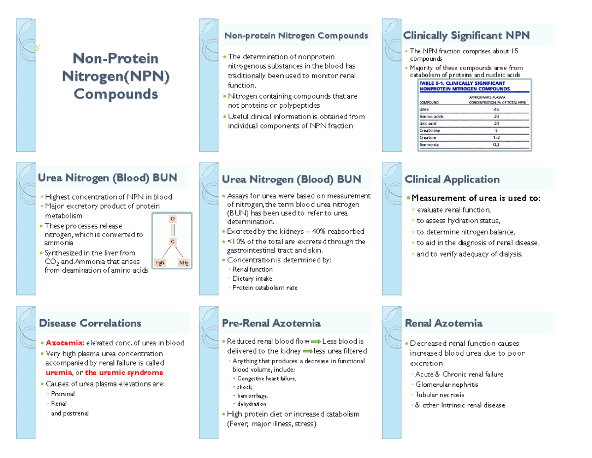 Non-Protein+Nitrogen - Non-Protein Nitrogen(NPN) Compounds Non-protein ...