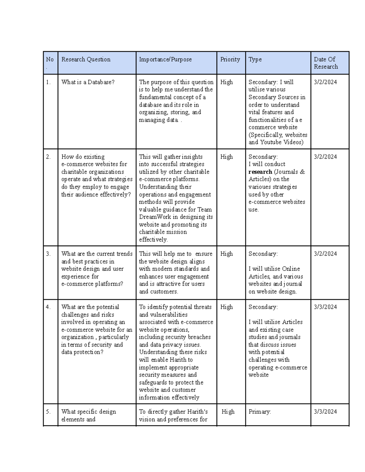 Untitled document (22) - No . Research Question Importance/Purpose ...