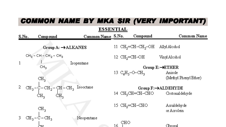 Common Names of Organic Compounds - CHEM 101 Notes - Studocu