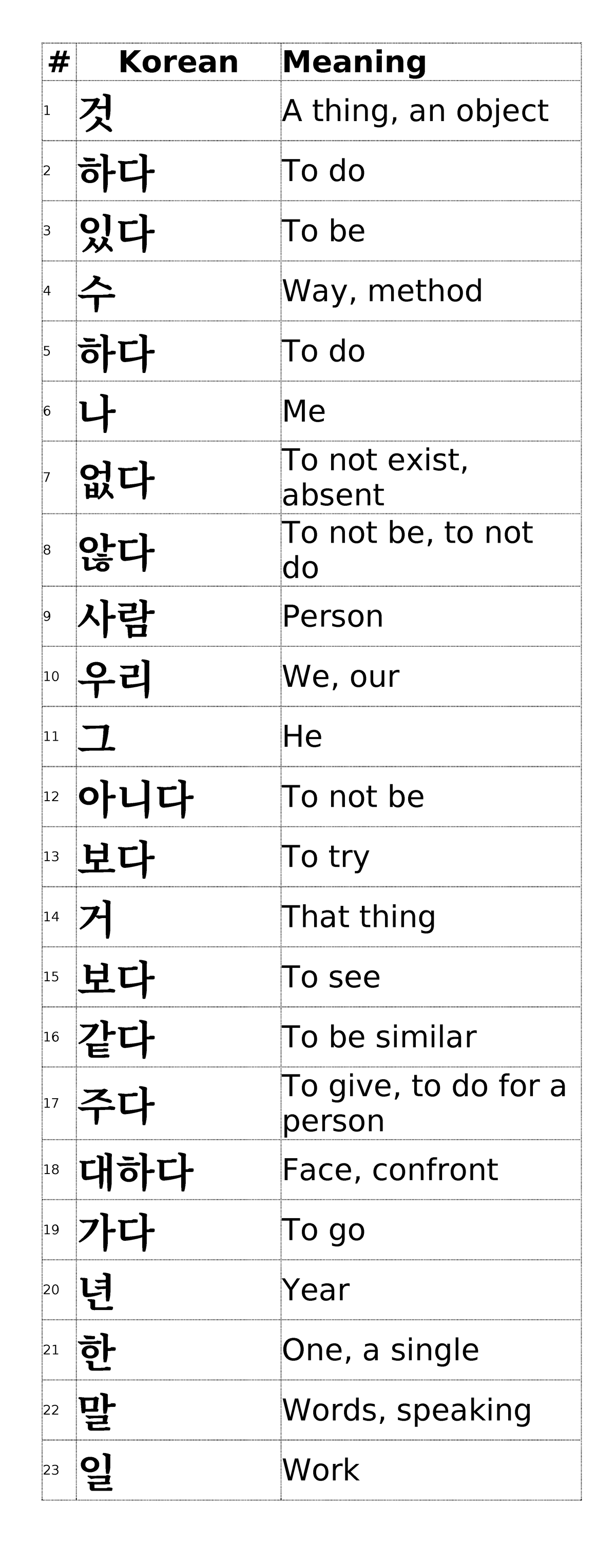 KOR 1-1 Vocabulary List: Essential Korean Words and Meanings - Studocu