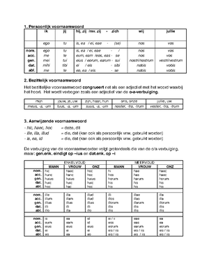 [Solved] tijden en wijzen van het werkwoord latijn - Latijn - Studocu