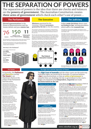 VCE Legal Studies Unit 3 AOS 1 Practice SAC - VCE Legal Studies Unit 3 ...