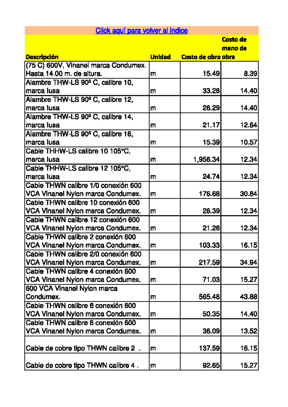 Tabulador de Precios de Electricidad 2024: Guía Actualizada - Studocu